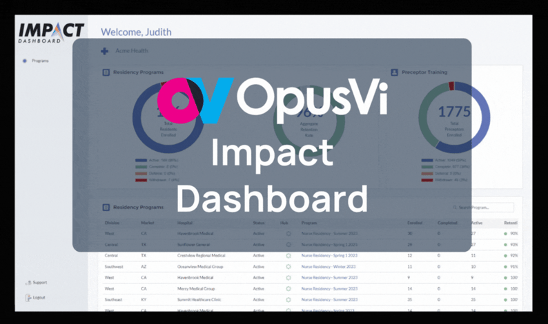 Impact Dashboard | OpusVi